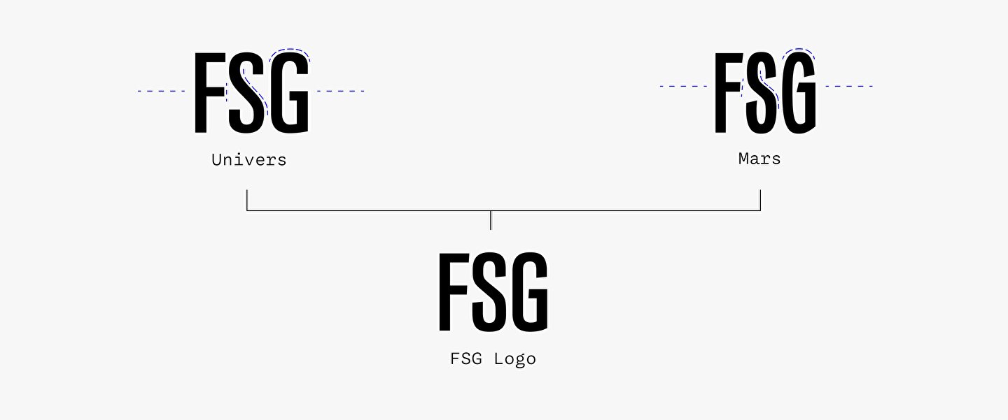 Das FSG Logo im Detail - allerzeiten | Design & Motion